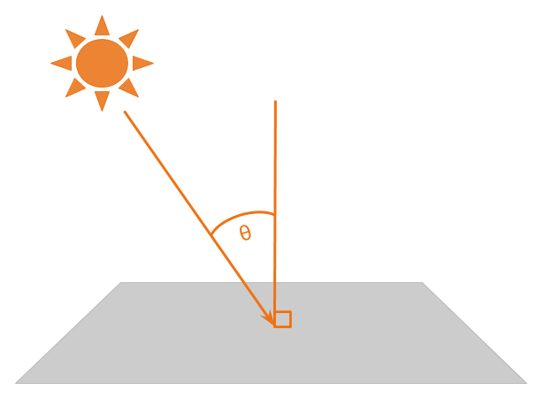 Solar Trackers | Spirit Energy