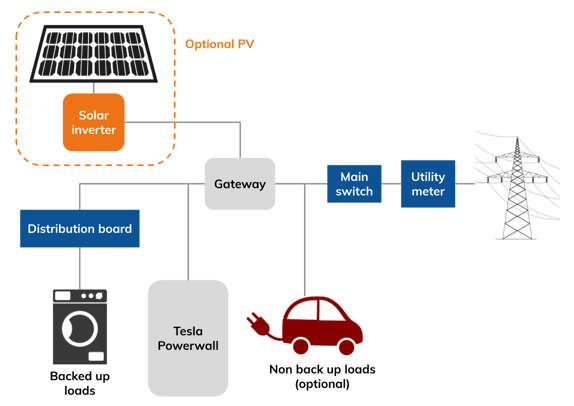 Tesla Powerwall 3 - Everything you need to know