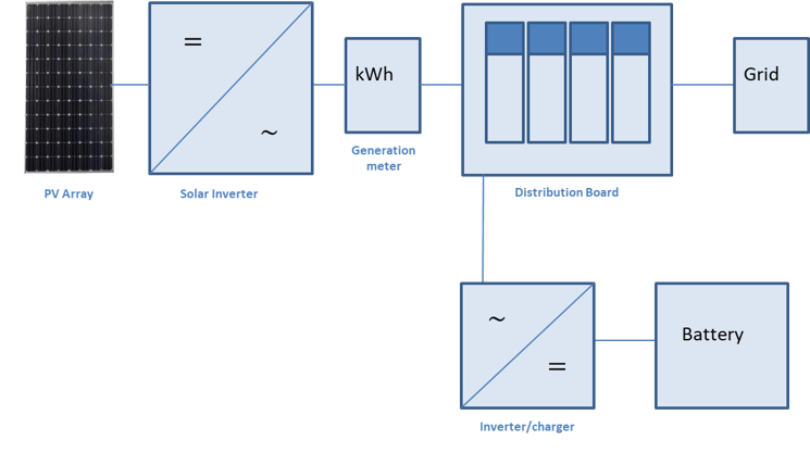 Commercial Storage Overview - Spirit Energy