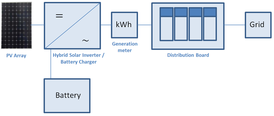 Solar Panel Backup - Choosing the Best System