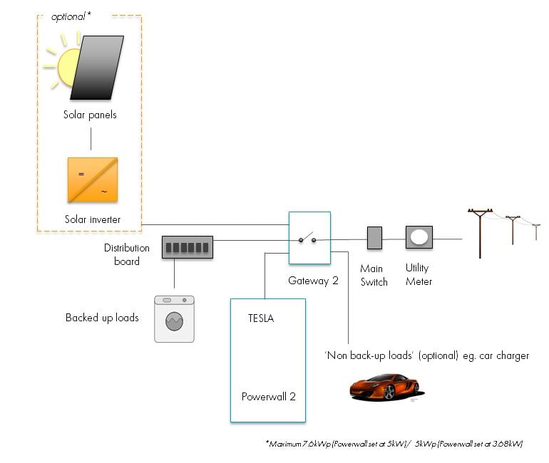 Tesla Powerwall 2 Connection Diagram Tesla Powerwall 2 Wirin