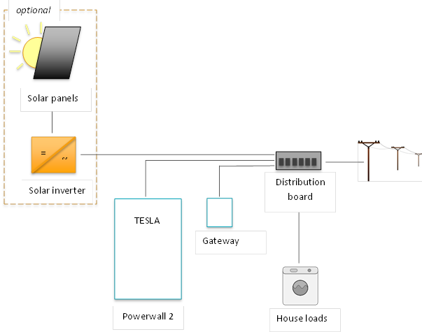 Tesla Powerwall 2 - Spirit Energy