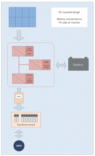 Grid Back Up and 3 Phase Batteries - Spirit Energy