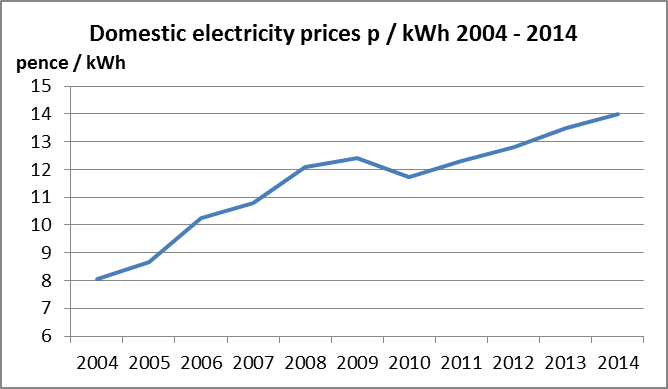 Residential Battery Economics - Spirit Energy