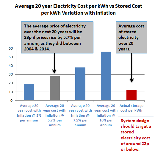Residential Battery Economics - Spirit Energy