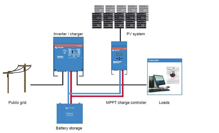 Victron Energy Systems - Spirit Energy