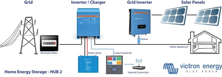 Victron Energy Systems - Spirit Energy
