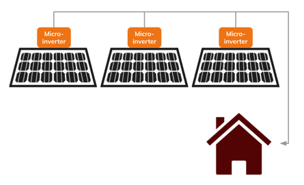 Micro-Inverters and Solar Panel Optimisers - Spirit Energy