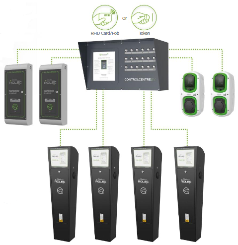Rolec WallPod EV Charging - Spirit Energy