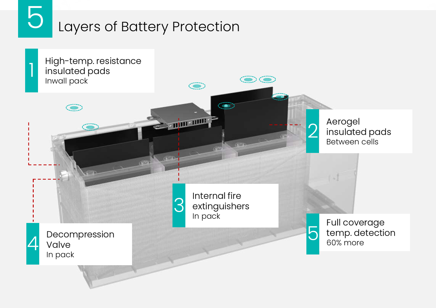 Sigenergy SigenStor - Everything you need to know