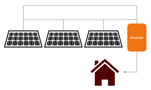 Solar Inverters for PV Systems - Spirit Energy