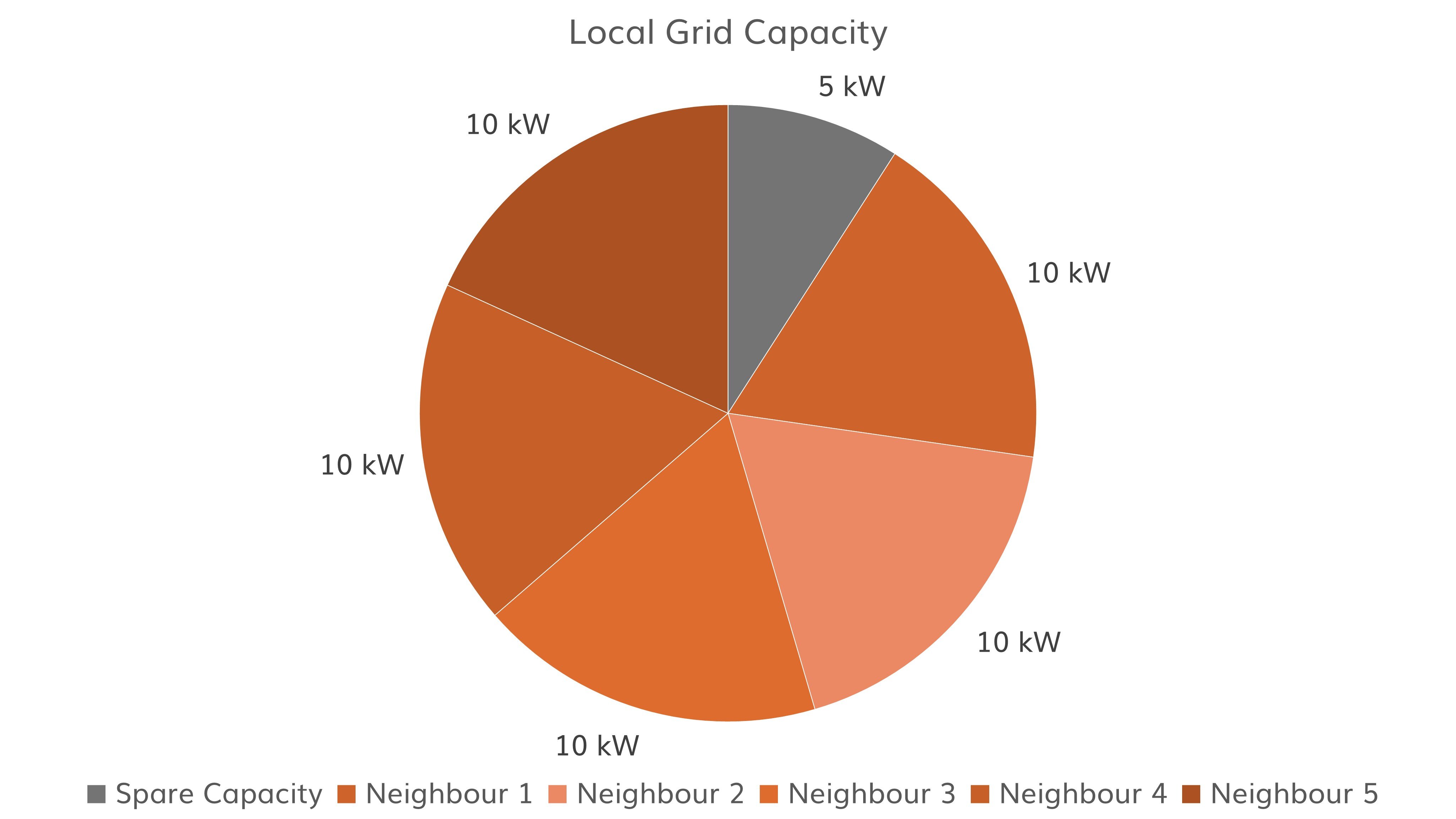 DNO Permission - Video Knowledge Bank